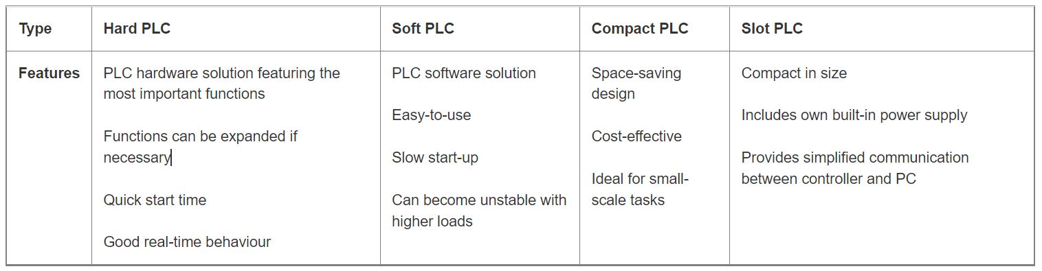 PLCs Programmable Logic Controllers - A Complete Guide